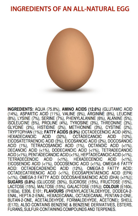 Ingredients list for the All-Natural Egg